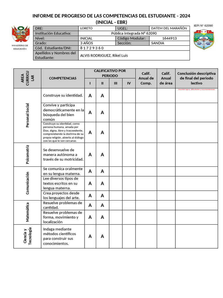 Alvis Rodriguez | PDF | Cognición | Aprendizaje