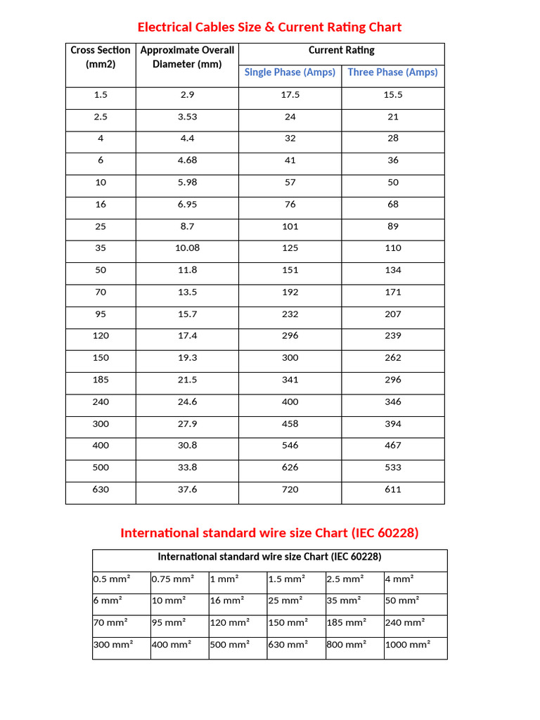 Electrical Cables Size | PDF
