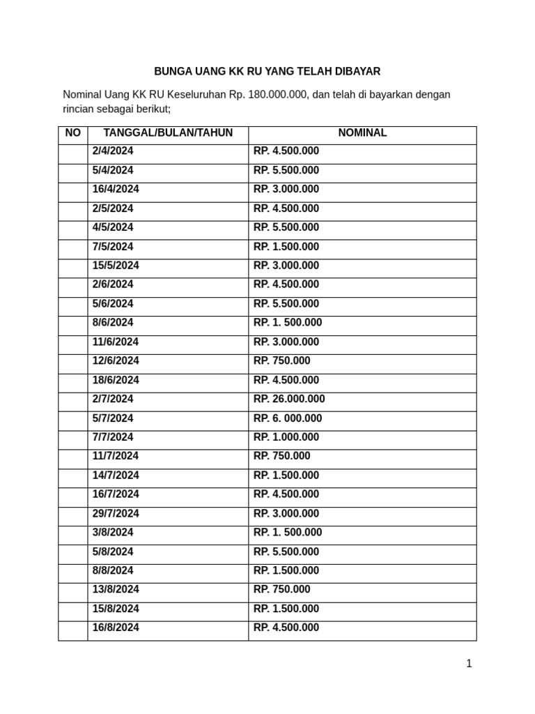 Bunga Uang KK Ru Yang Telah Dibayar | PDF