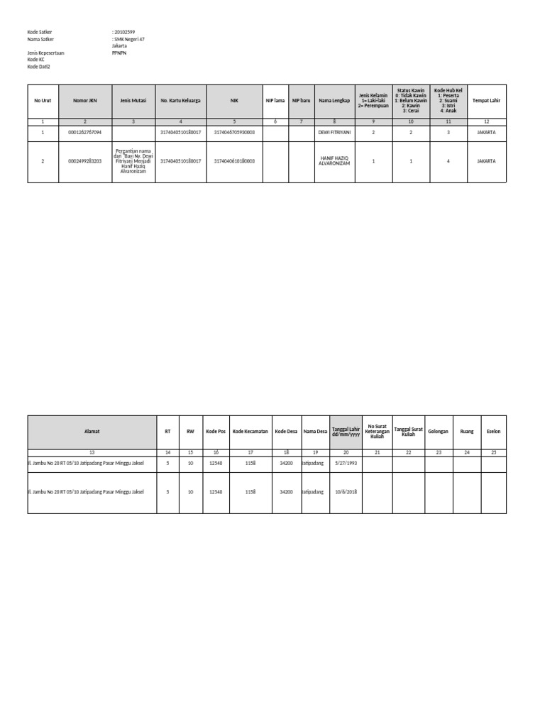 Form 36 Pendaftaran PPNPN SMK 47 | PDF