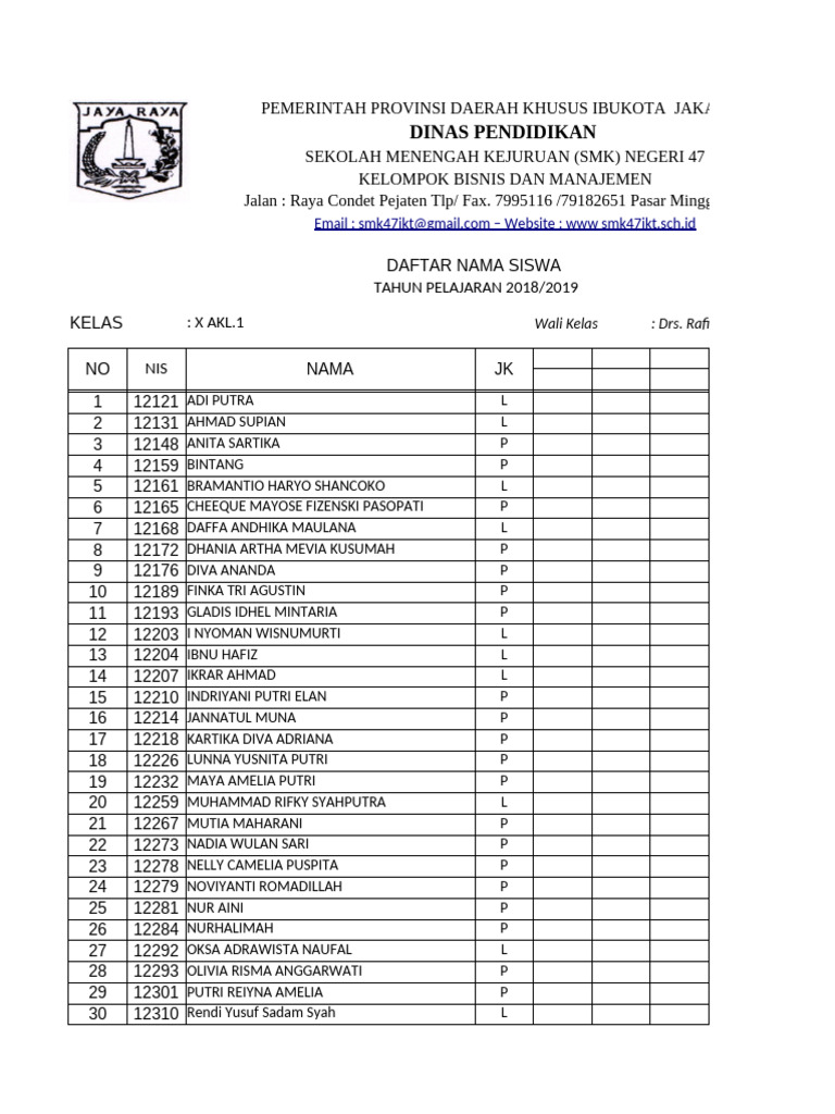 Daftar Nama Anak | PDF