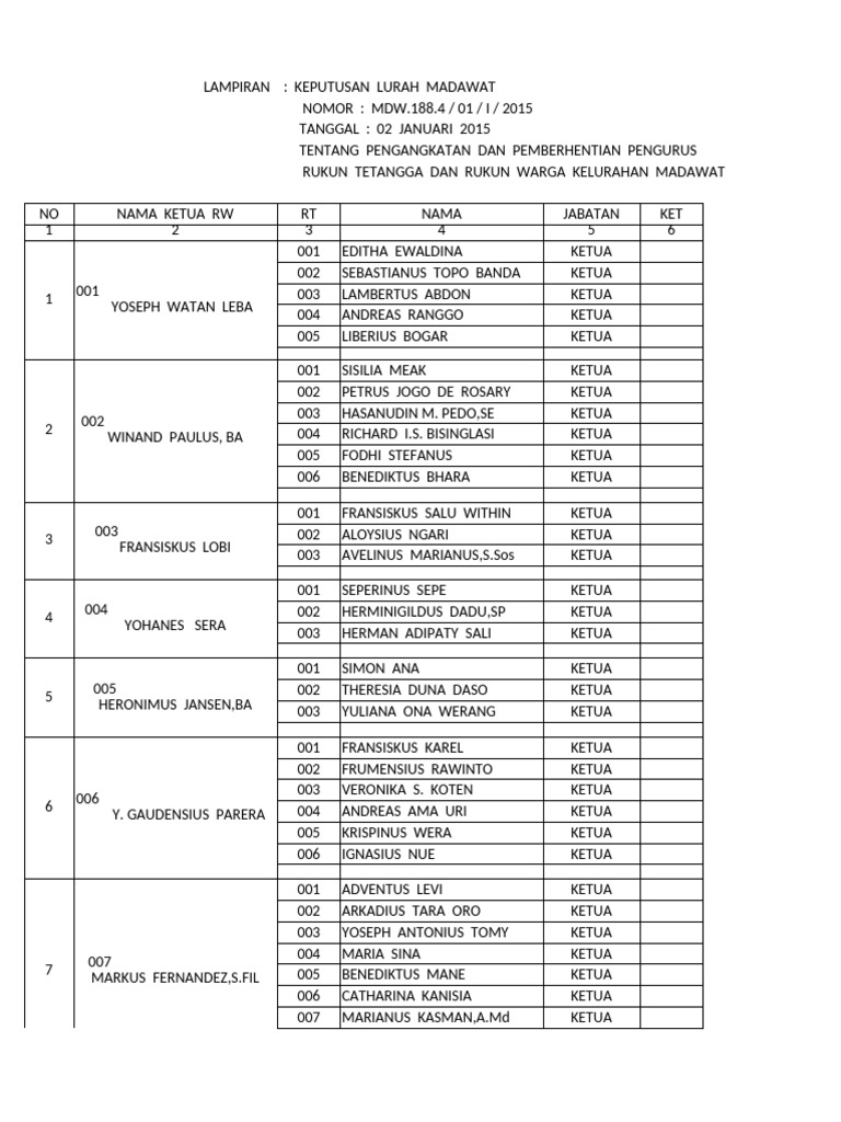 Daftar Nama Ketua RT, RW | PDF