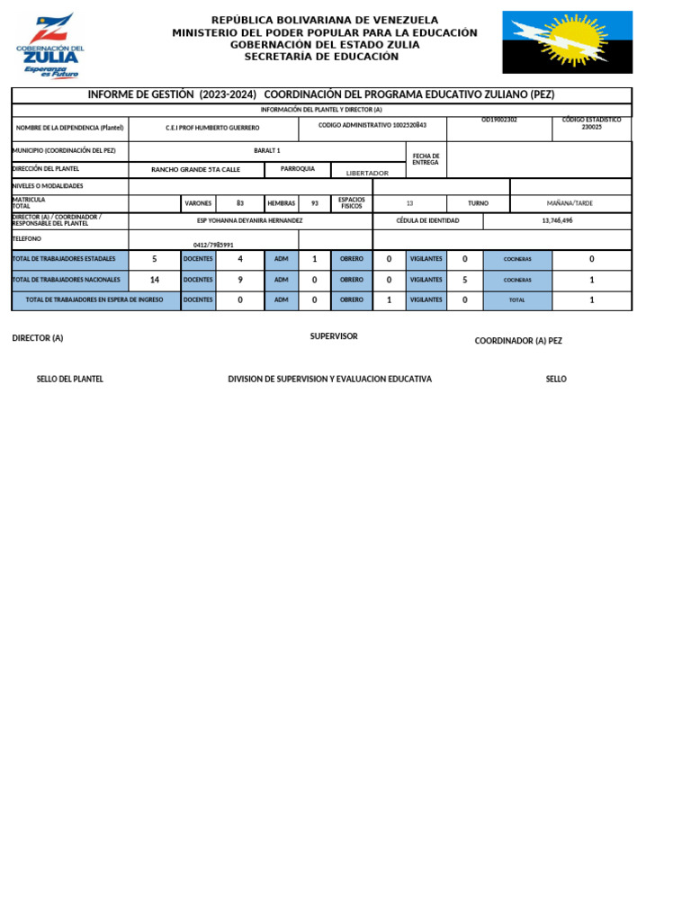Informe Final de Gestion - 2023-2024 | PDF