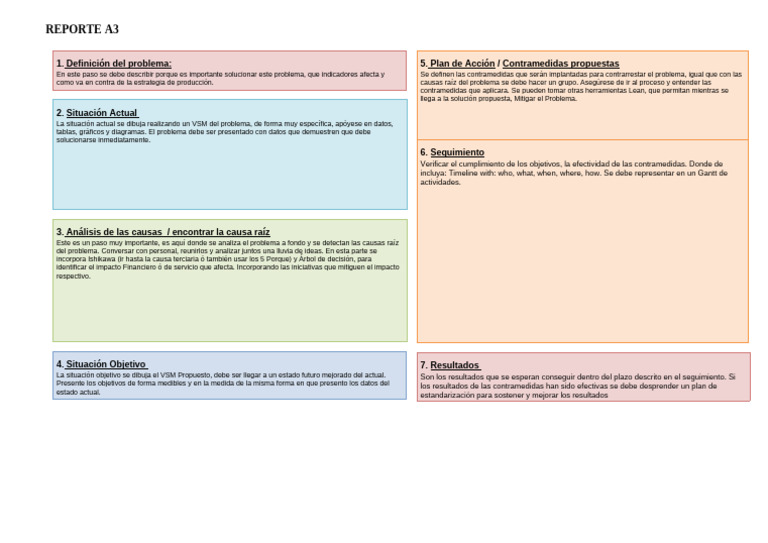 Formato Lean Reporte A3 | PDF