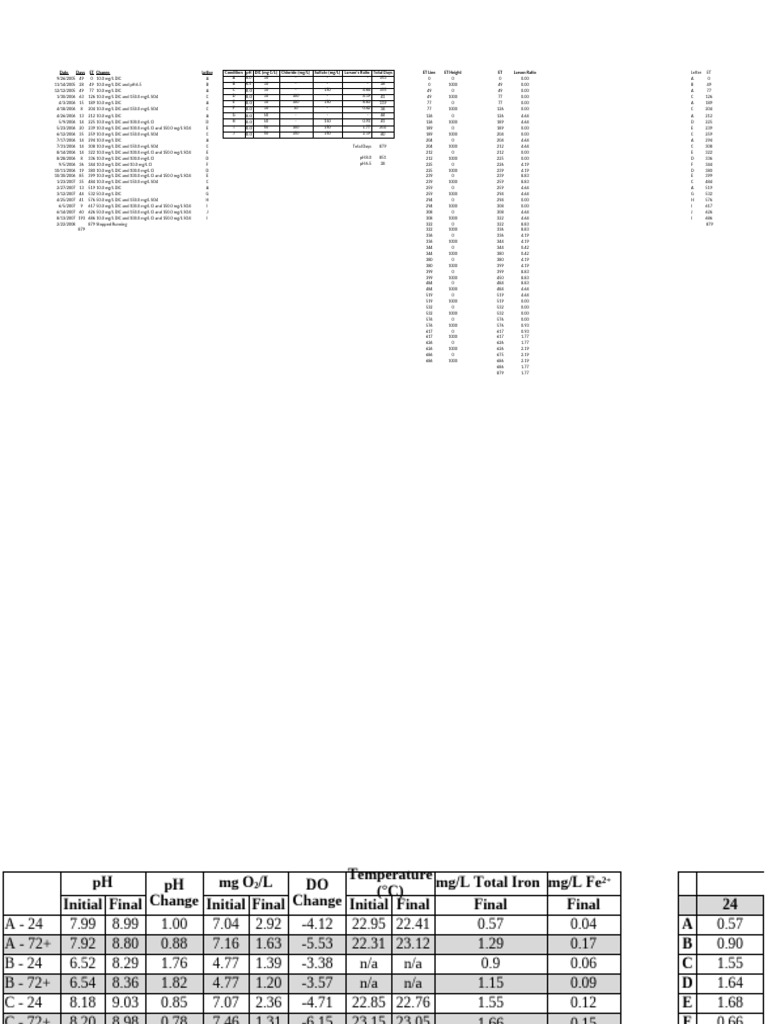 Excel - Iron Pipe | PDF | Iron | Molecules