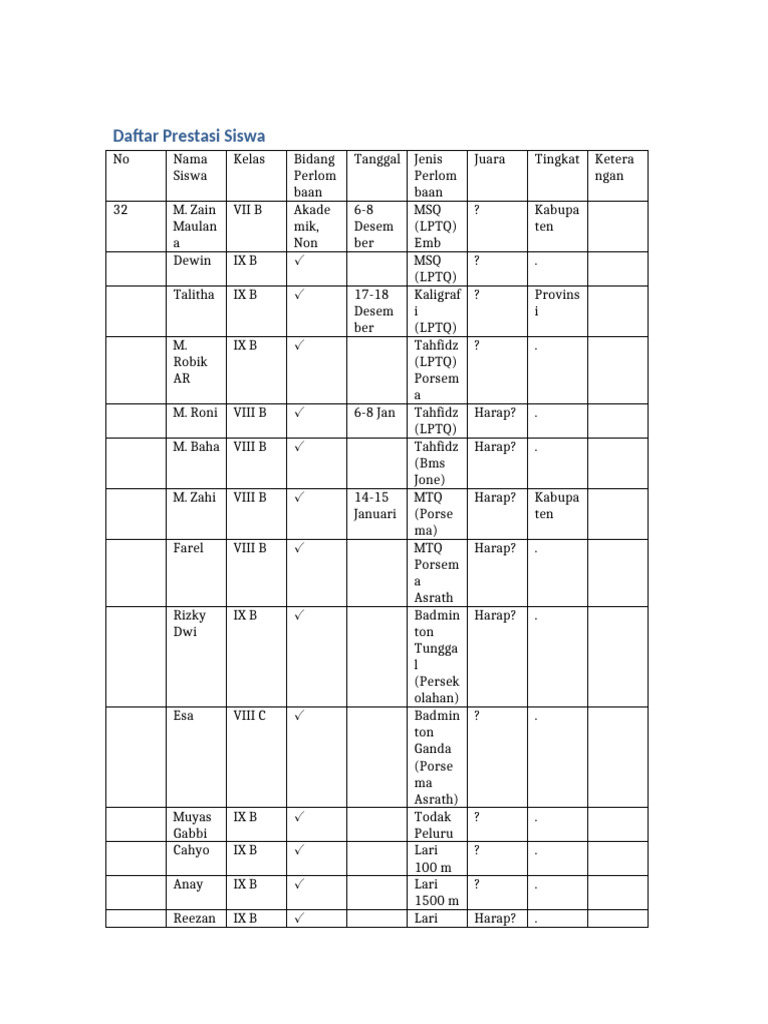 Daftar_Prestasi_Siswa | PDF