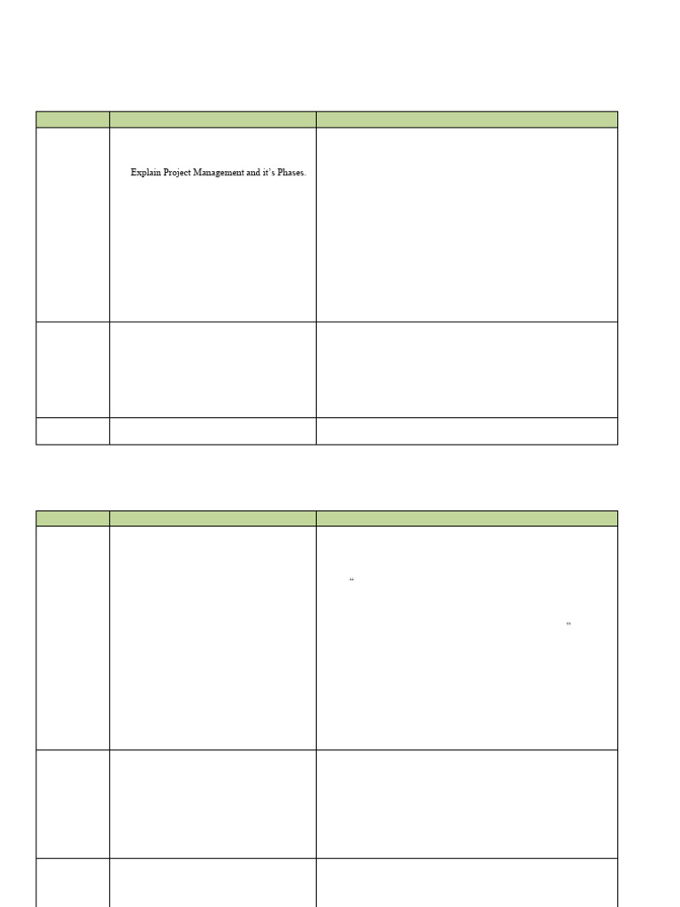 Sad Csit 5th Sem Total Assignments | PDF | Databases | Use Case