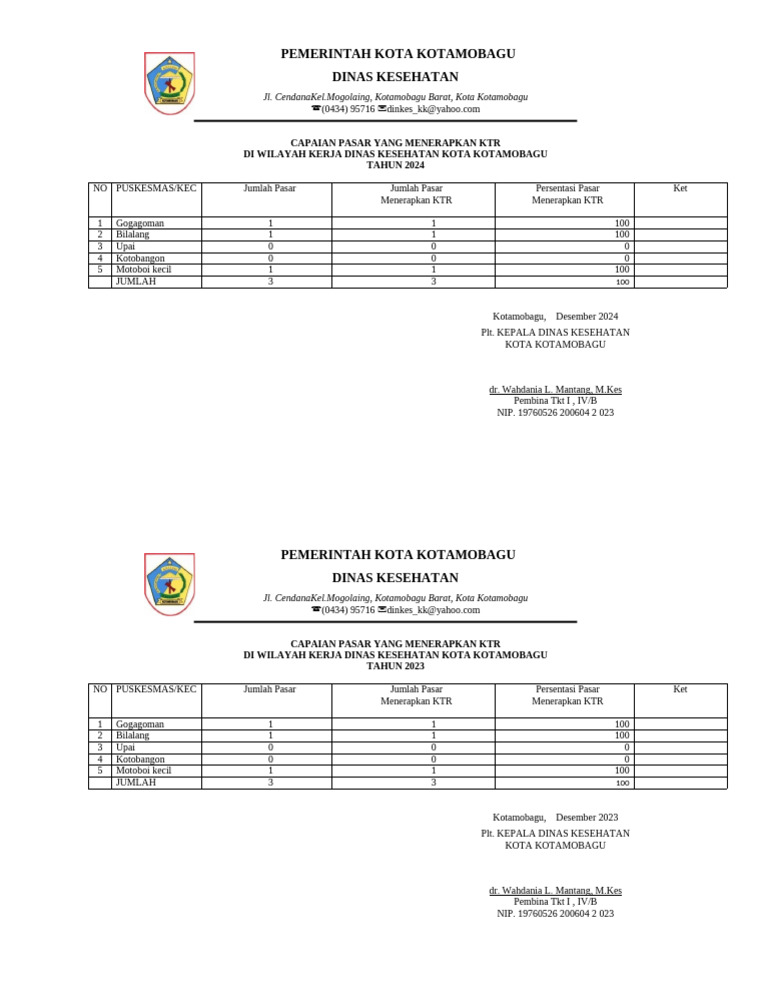 2025 Persentasi Pasar Yang Menerapkan KTR | PDF