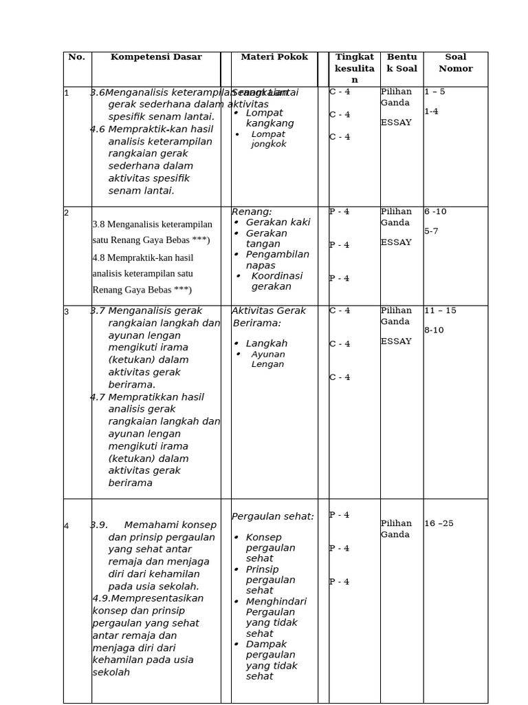 Kisi-Kisi Penjas Kelas Xi | PDF