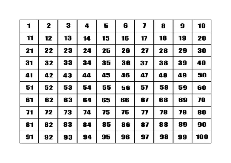 Numerele 0-100 Tabel | PDF