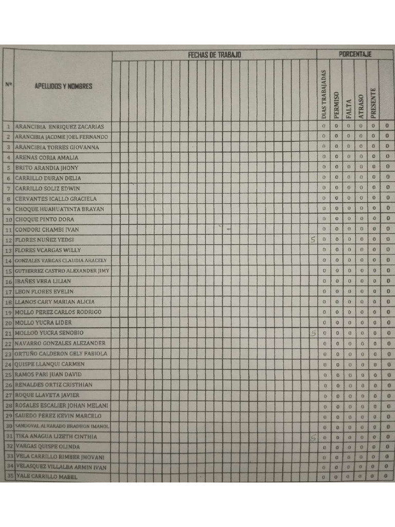 Tabla 2 | PDF