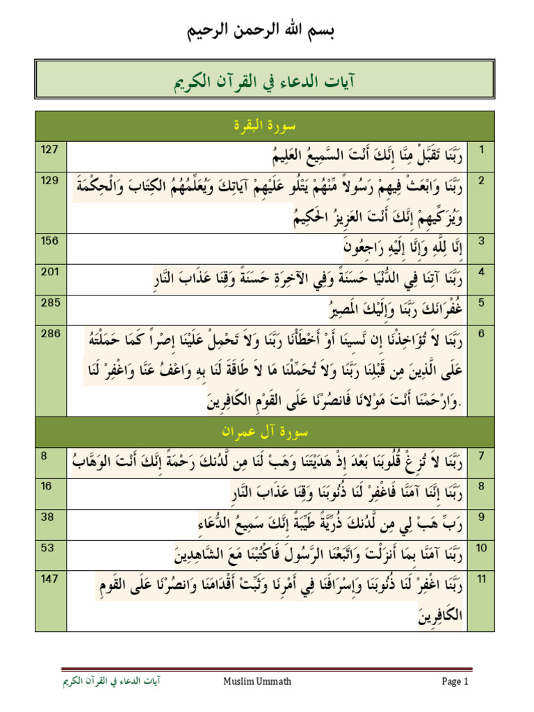 Duaas in Quran | PDF