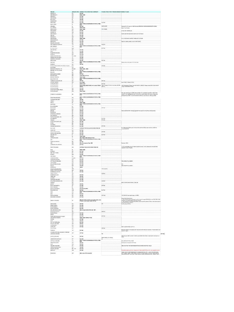 Ticket Reissue Codes | PDF