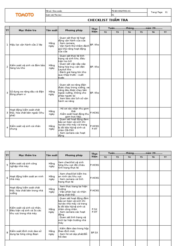 Checklist Tham Tra | PDF