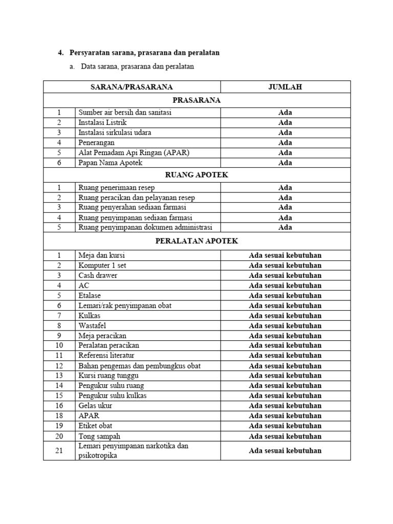 Persyaratan Sarana, Prasarana Dan Peralatan - Compressed | PDF