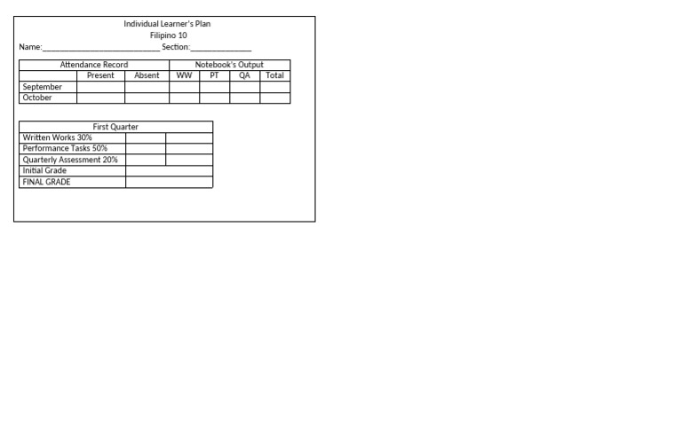 Individual Learner's Plan Template | PDF