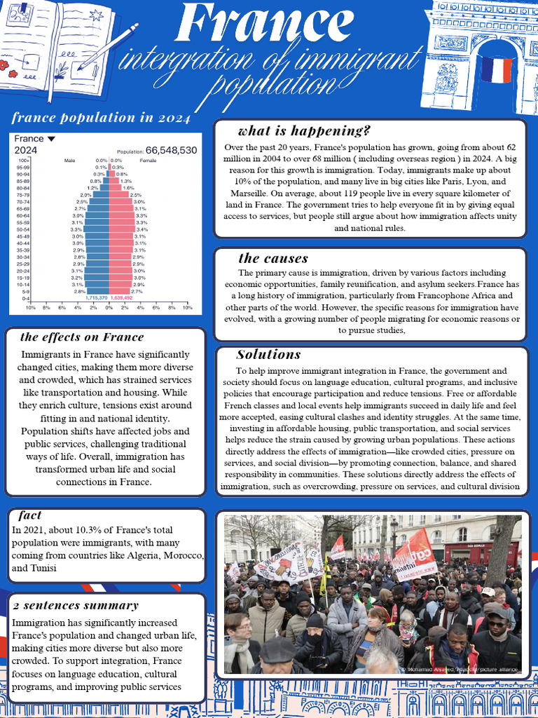 France Information Presentation Colourful Fun Style | PDF | Immigration ...