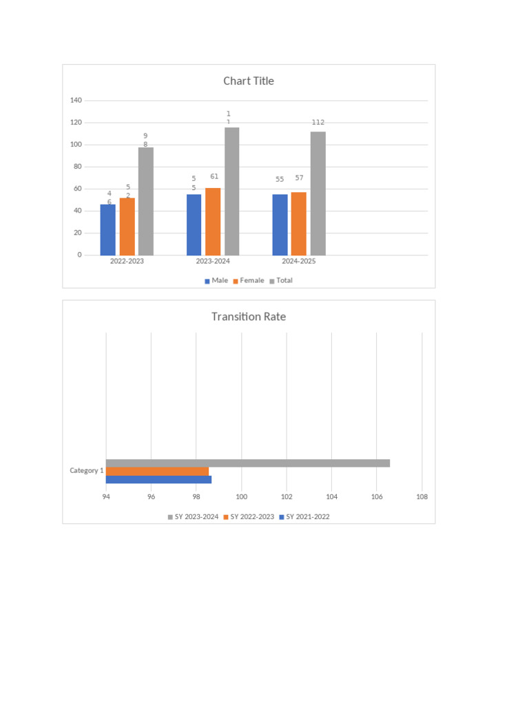 Charts | PDF