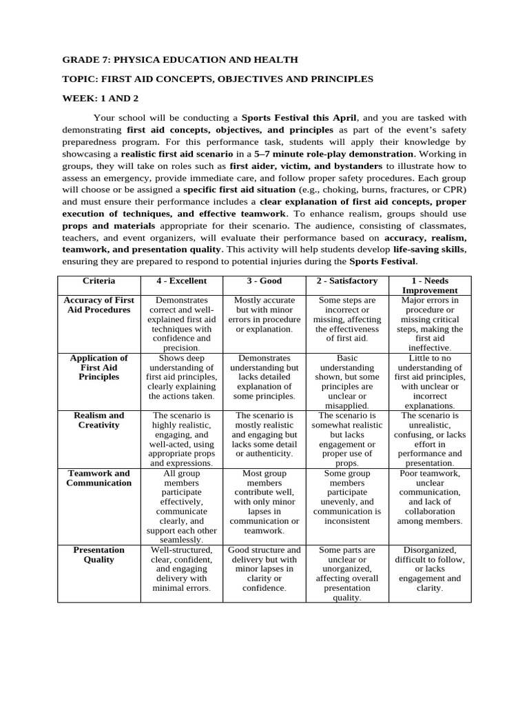 Grade 7 P.E and Health Week 1 and 2 4TH Quarter | PDF | First Aid ...