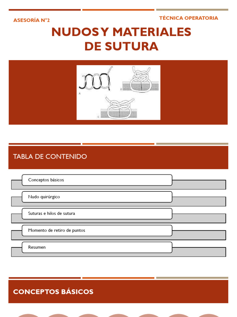 Nudos y Suturas | PDF | Sutura Quirúrgica