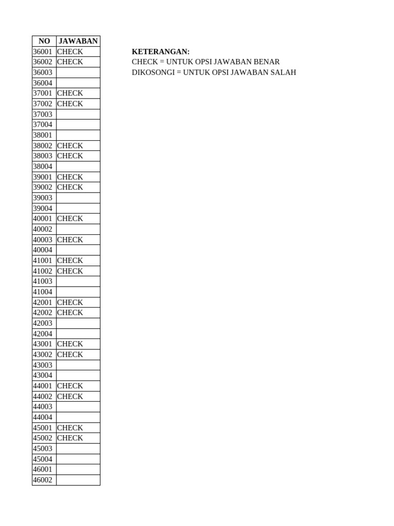 7_kunci Jawaban Checklist Mapel Pilihan Xi Tkj | PDF