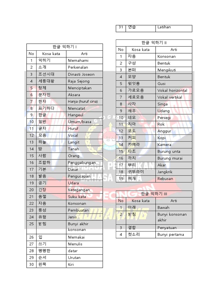 Kosakata Textbook 2024 (1) | PDF