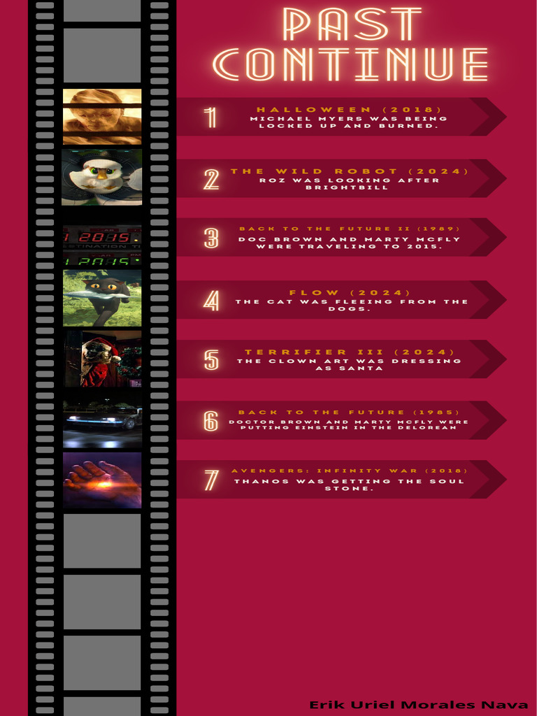 Movie Plot Summaries and Characters | PDF