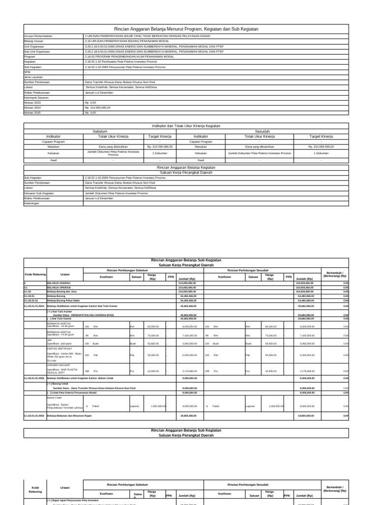 Rka Esdmpm Dan Ptsp 2025 | PDF