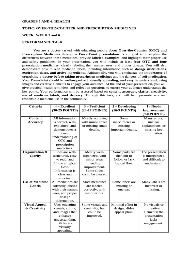 GRADES 5 AND 6 HEALTH WEEK 5 and 6 | PDF | Over The Counter Drug ...