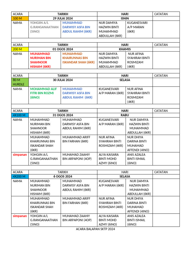 Acara Padang & Balapan 2024 | PDF