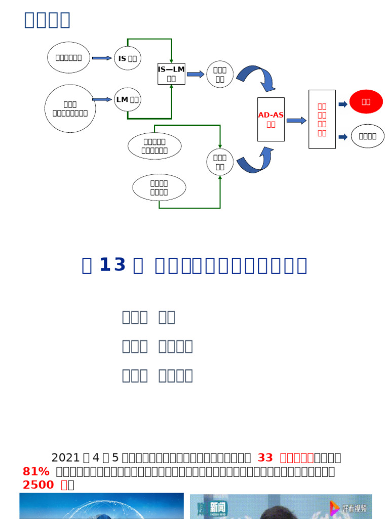 第13章-lulu（2022） | PDF