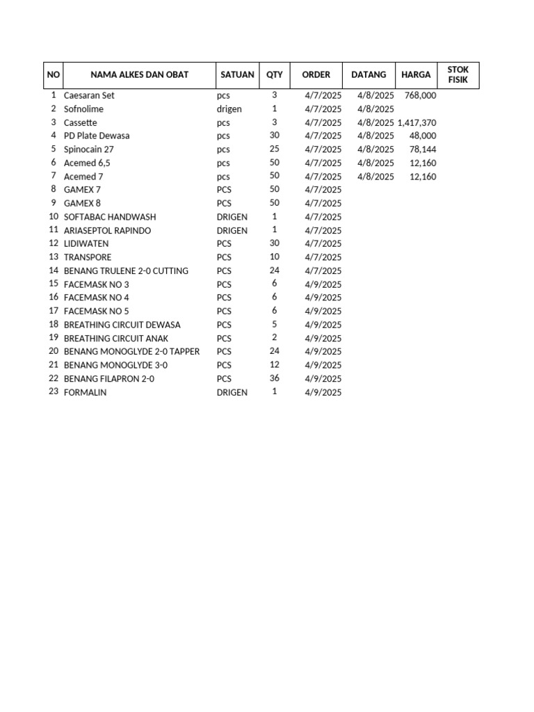 Data Alkes Orderan 2025 | PDF
