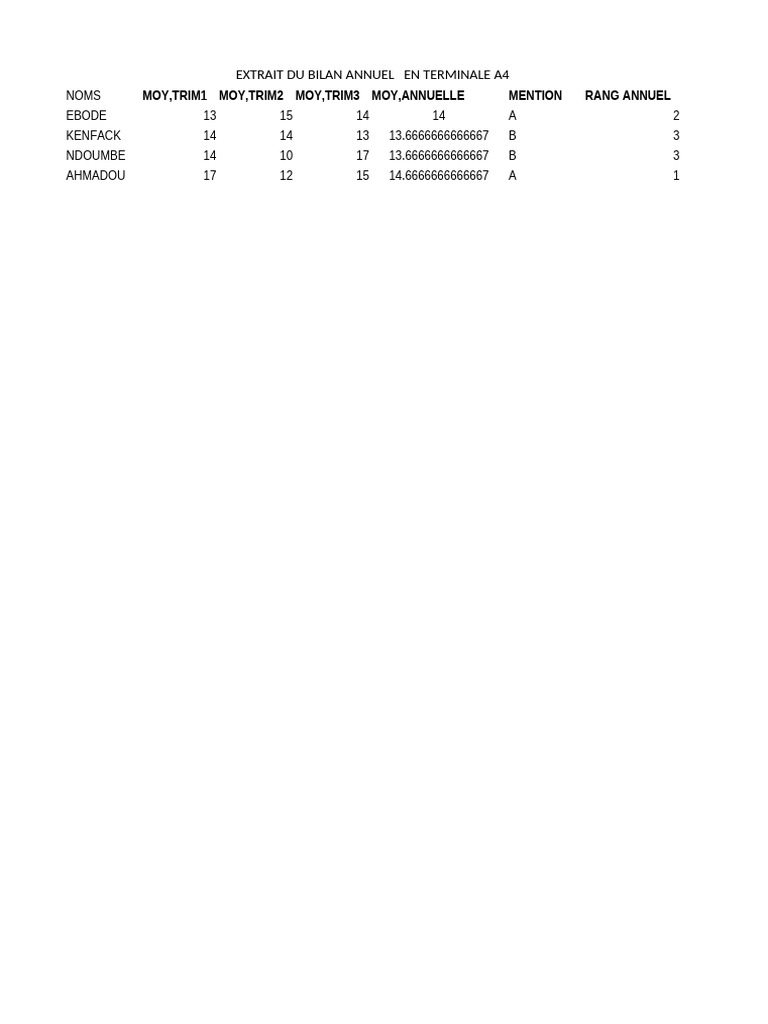 Mafong Pekwantso Ivana | PDF