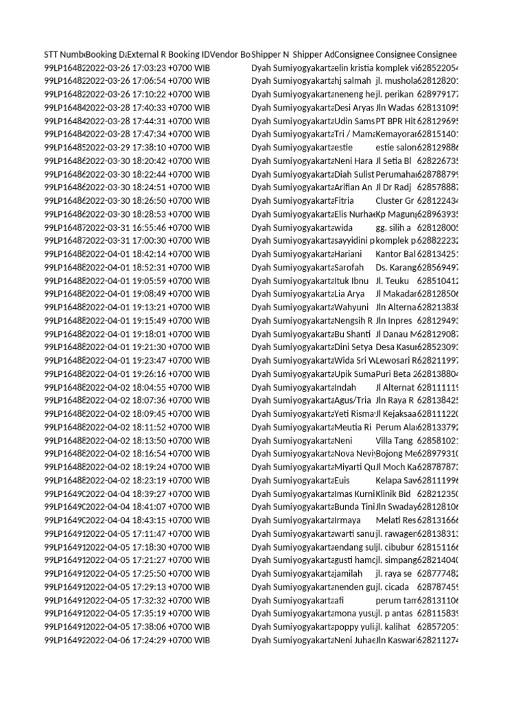 05.Penarikan Lion Cod 12 Mei 2022 | PDF