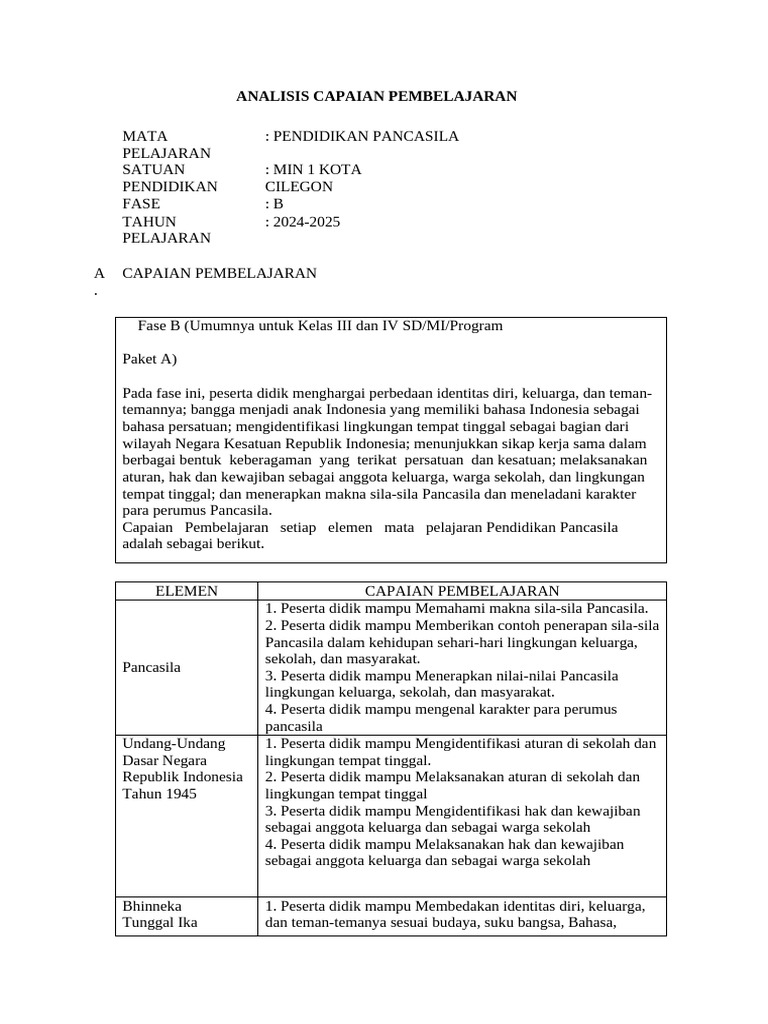Analisis Capaian Pembelajaran | PDF