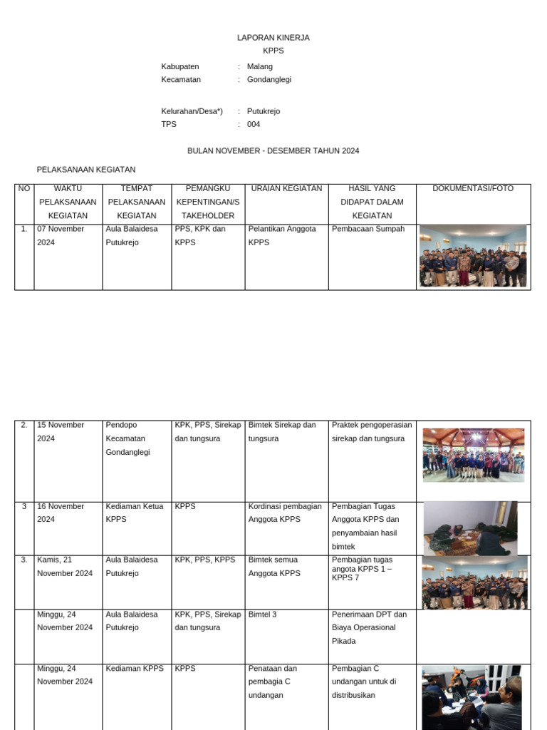 Laporan Kinerja KPPS TPS 4 | PDF