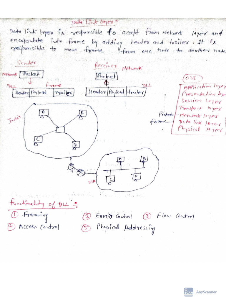 KCS-603 Computer Networks Unit-2 | PDF
