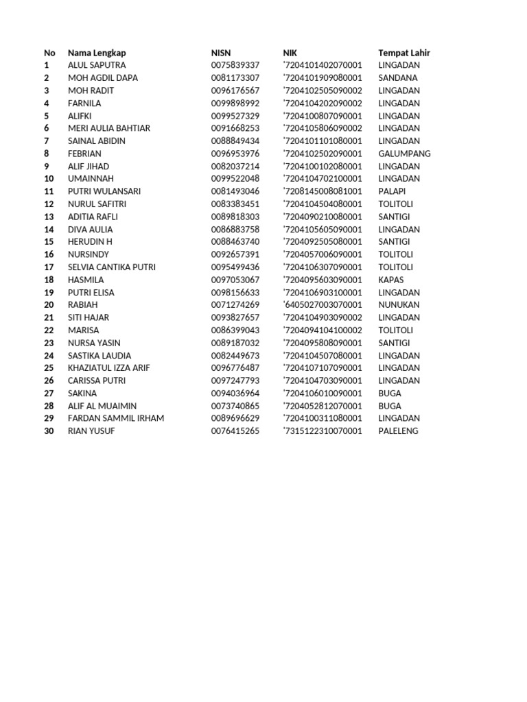 Daftar Siswa 2024 2025 Ganjil 1733979370674 Pdf