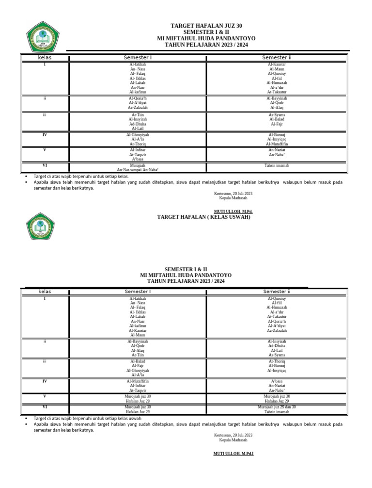 Target Hafalan Juz 30 | PDF