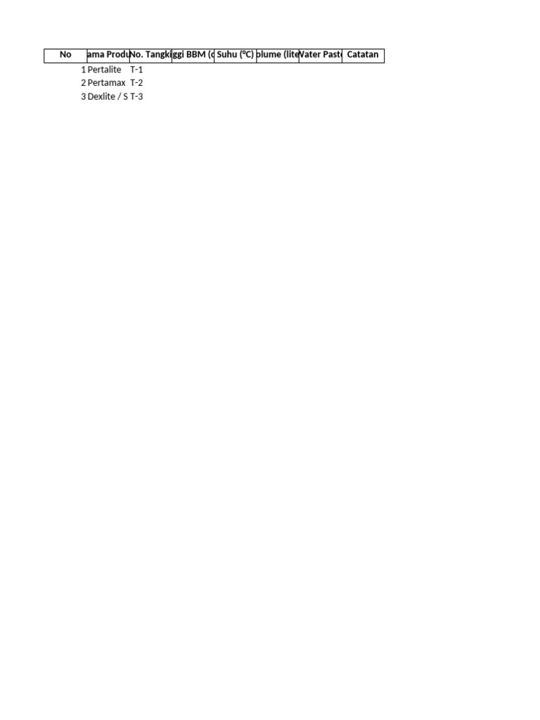 Template Laporan Sounding SPBU | PDF