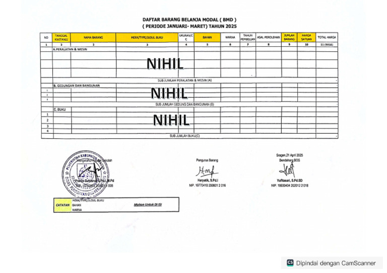 Daftar Barang Modal SDN Karangtengah 1 | PDF