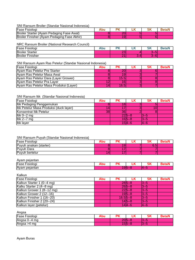 Muhammad Rakha Arya Putra 24742019 Manajemen Pakan Unggas 2a | PDF