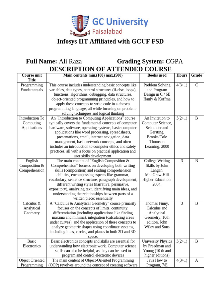 Infosys IIT Affiliated With GCUF FSD Full Name: Grading System ...