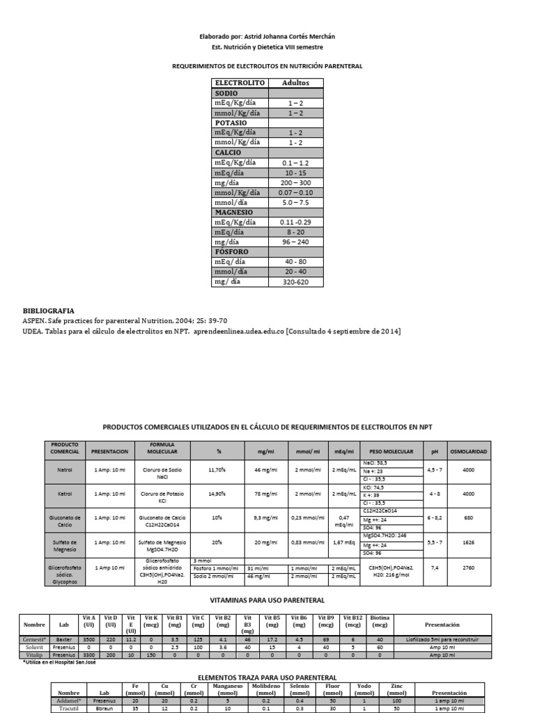 Requerimientos de Electrolitos en NPT | PDF | Átomos | Conjuntos de ...