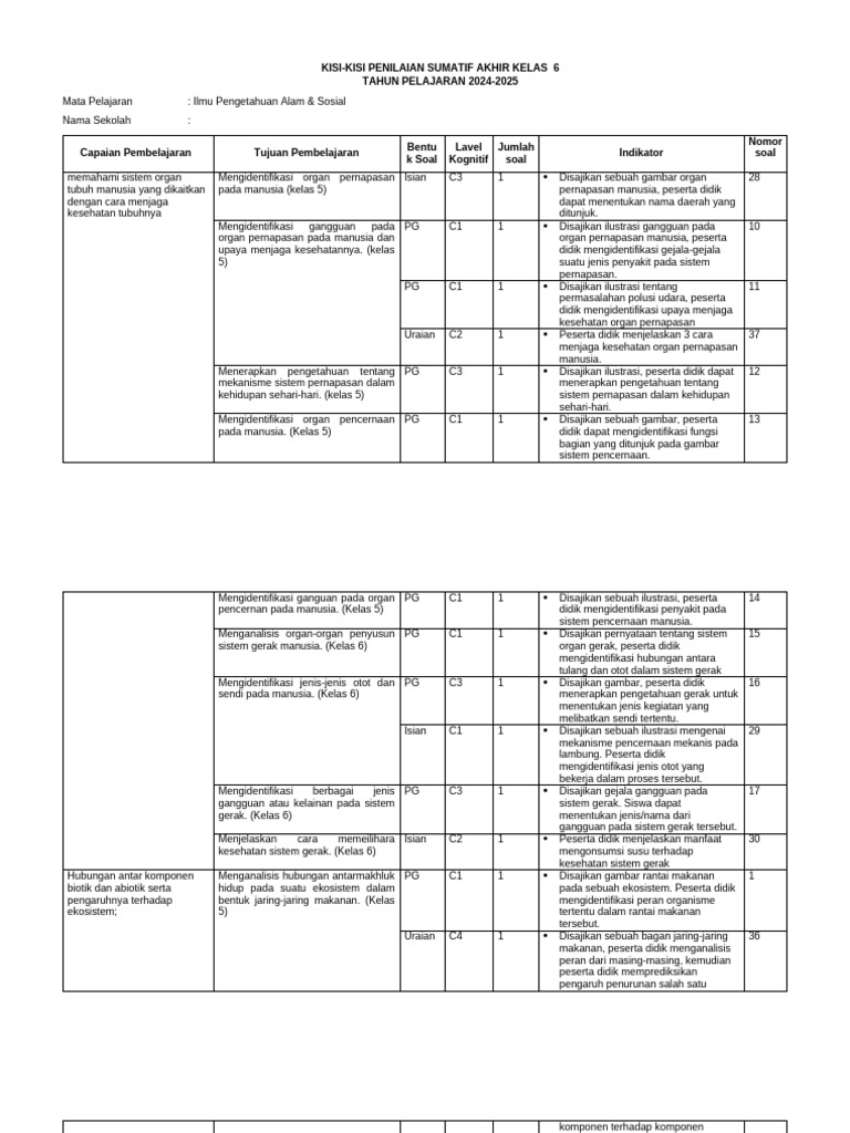 Kisi-Kisi Ipas | PDF