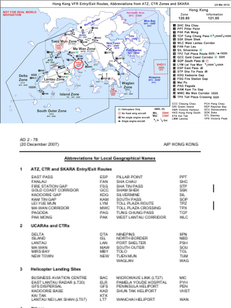 Hong Kong Helicopter VFR Routes Guide | PDF