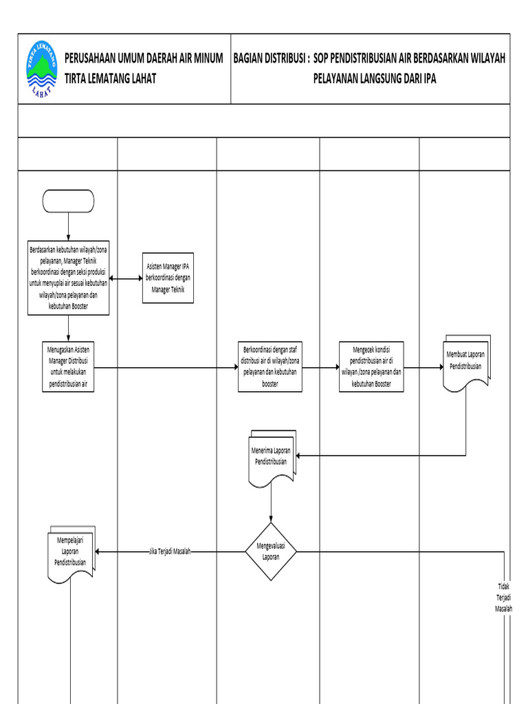 SOP Teknik - Distribusi | PDF