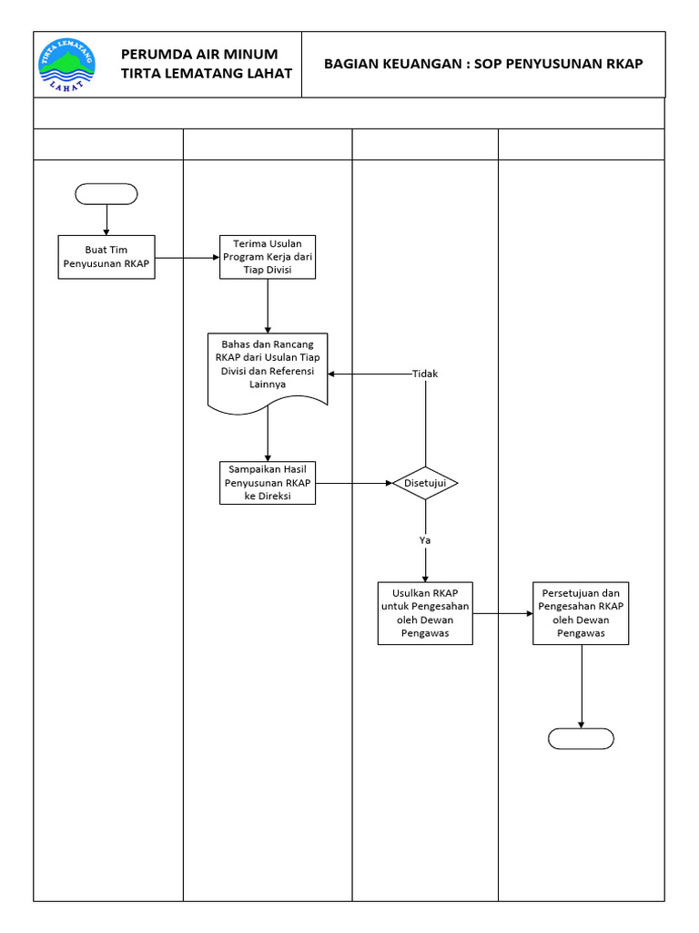SOP Flowchart Keuangan dan Umum | PDF