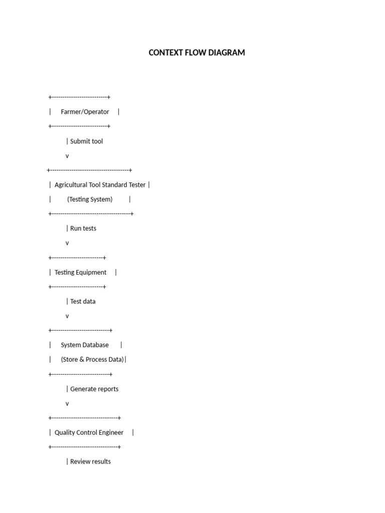 Context Flow Diagram | PDF