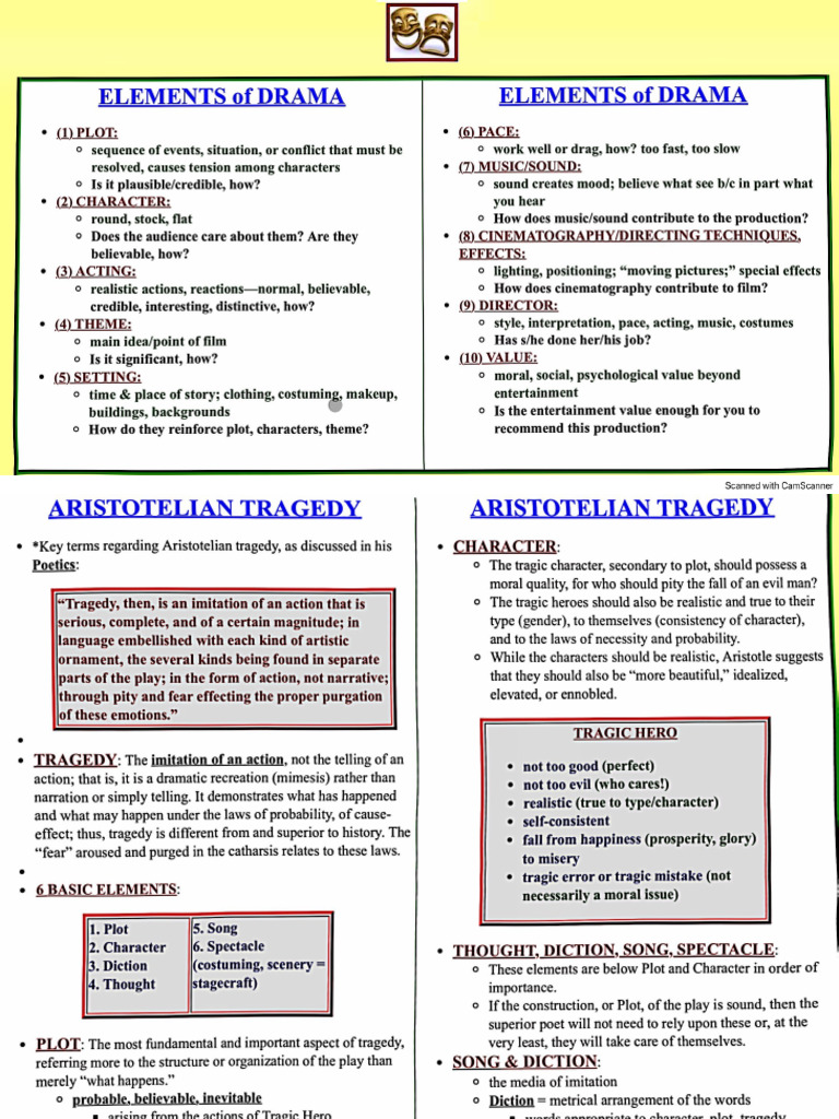 Elements of Drama - Dramatic Terms | PDF